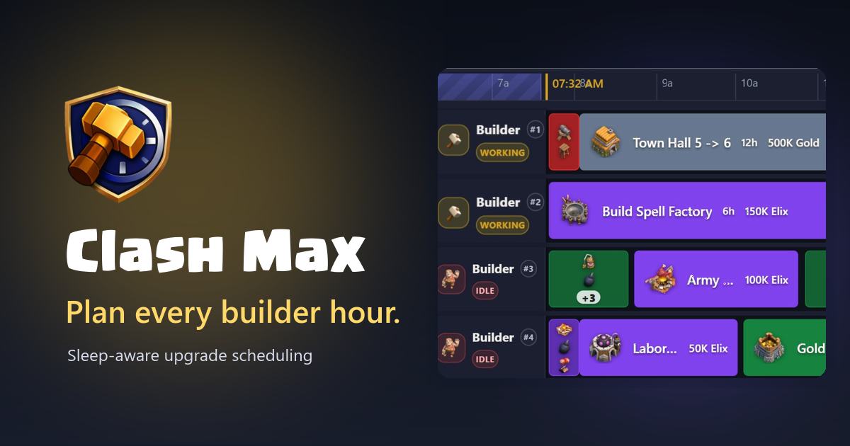 Clash of Clans Upgrade Planner & Rush Optimizer | Clash Max